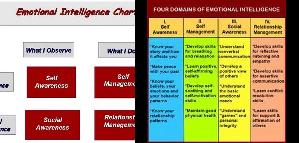 Self Awareness Examples 9 Steps To Improve Your Self Trust Levels